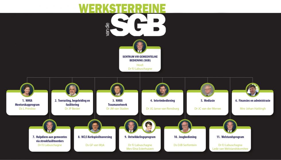 Sentrum vir Gemeentelike Bediening (SGB)